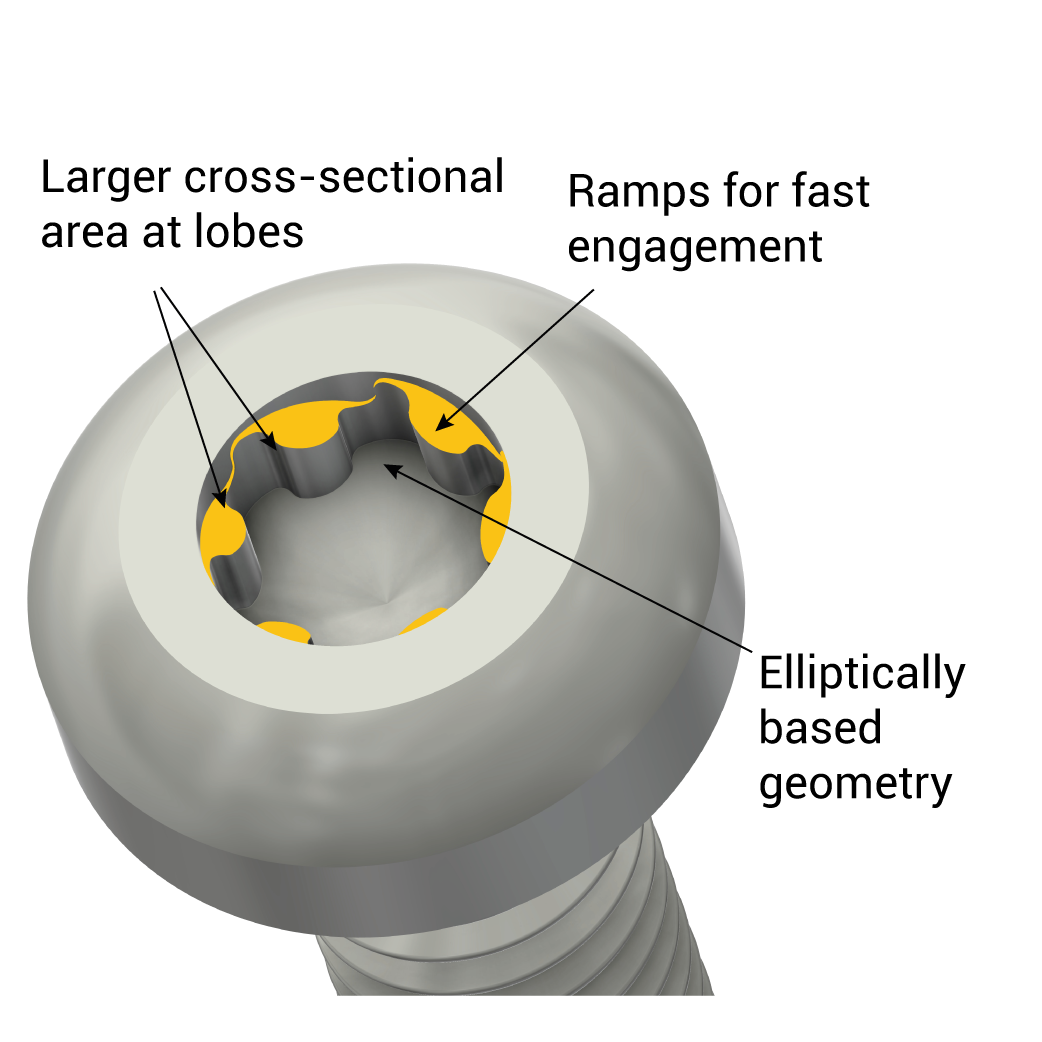 TORX PLUS® AUTOSERT® Drive System